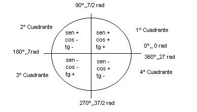 Matemáticas: Apartado IX: Trigonometría